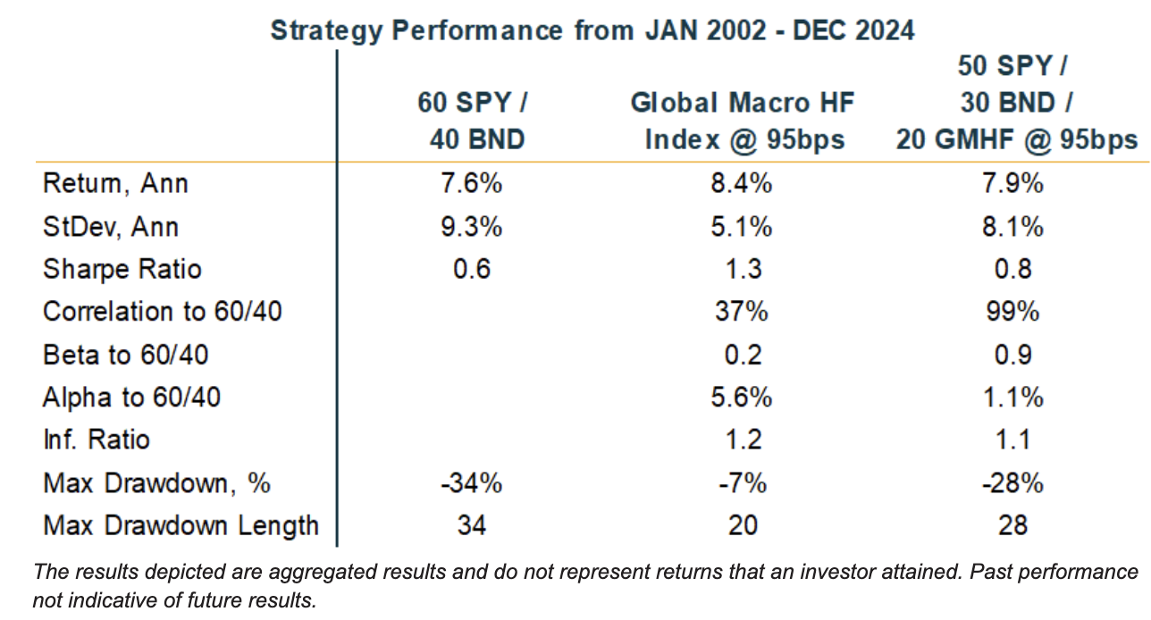 Considering The Benefits of Global Macro Alpha - Unlimited Funds