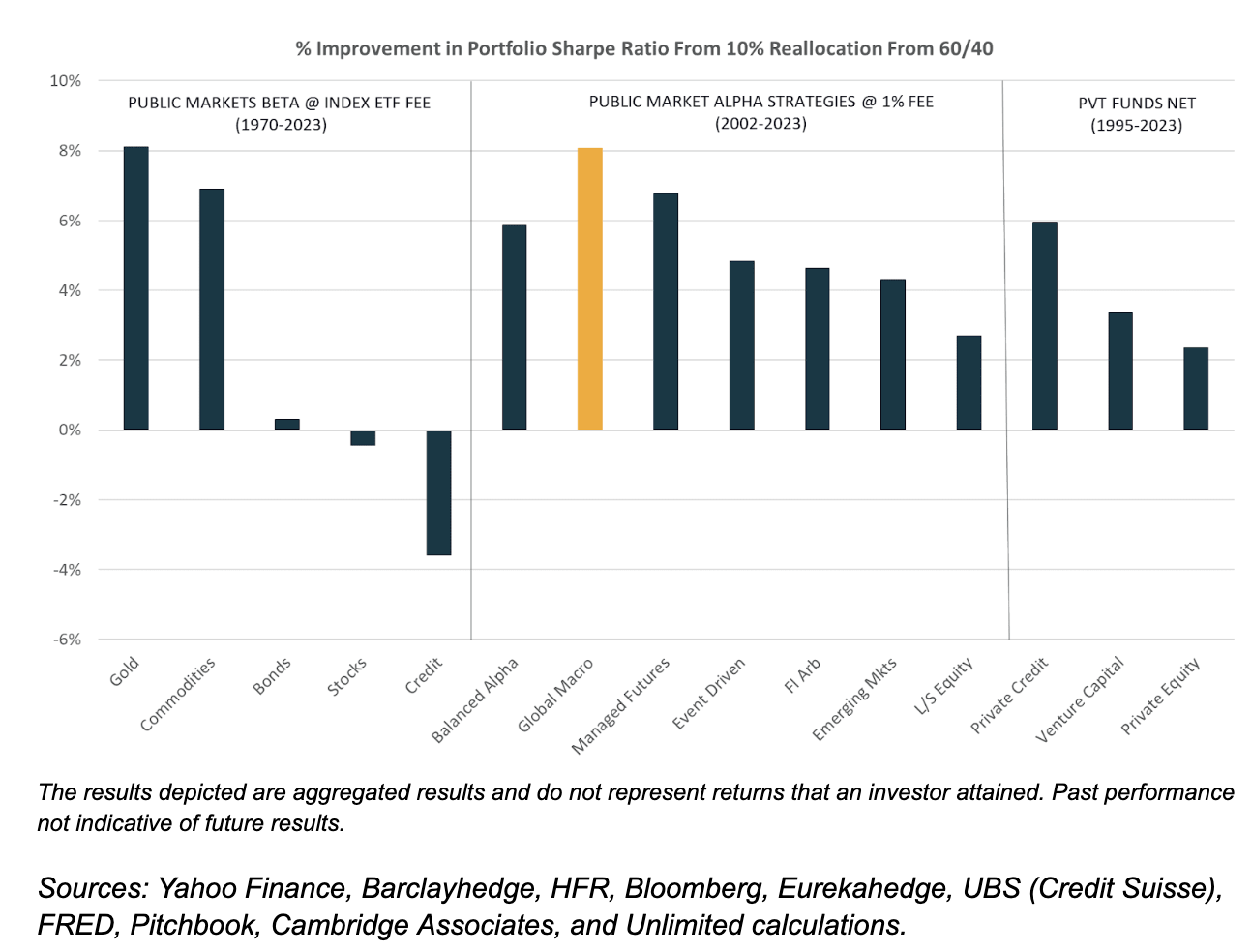 Considering The Benefits of Global Macro Alpha - Unlimited Funds