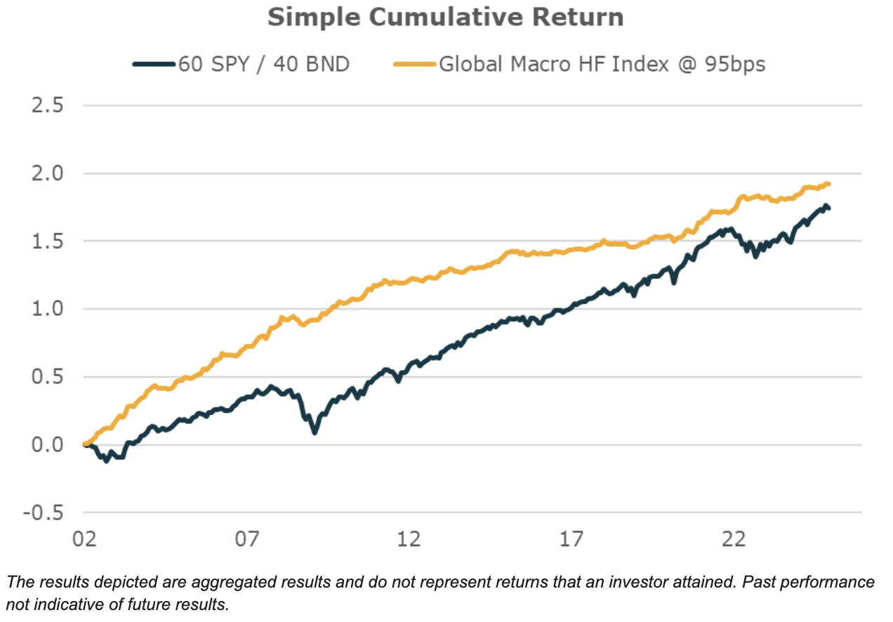 Considering The Benefits of Global Macro Alpha - Unlimited Funds