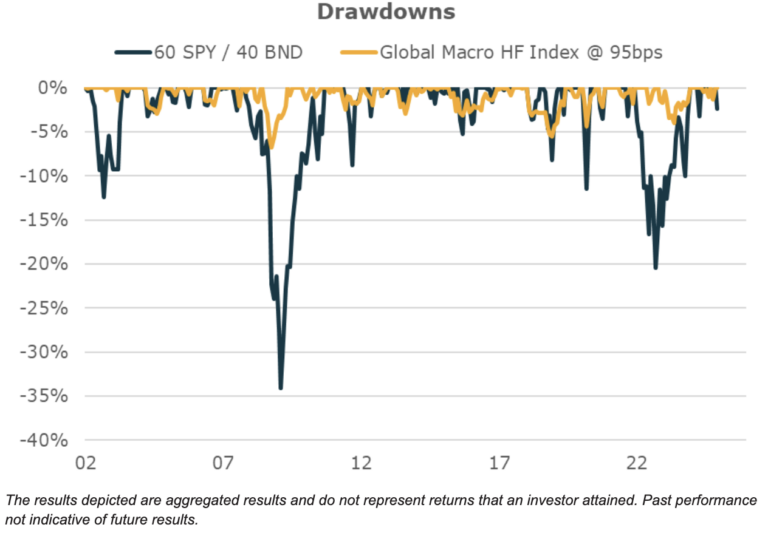 Considering The Benefits of Global Macro Alpha - Unlimited Funds
