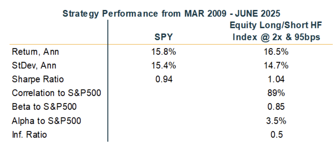Considering The Benefits of Equity Long/Short Hedge Fund Alpha ...