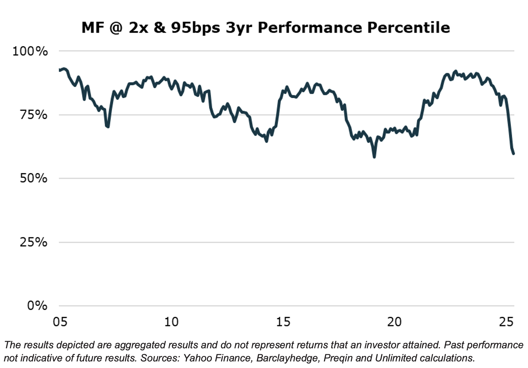 Considering The Benefits of Managed Futures Alpha - Unlimited Funds